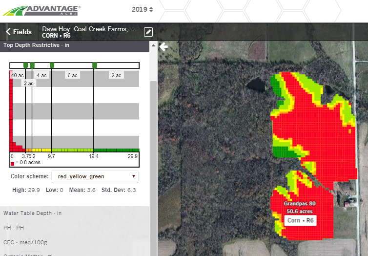 Using Advantage Acre to Understand Your Soil and Select Hybrids.