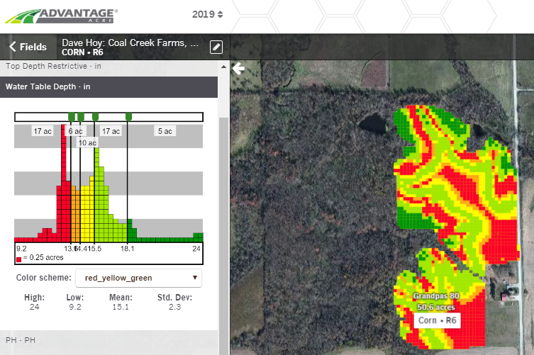 Using Advantage Acre to Understand Your Soil and Select Hybrids.