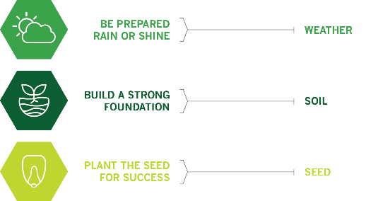 Advantage Acre: Seed Plans