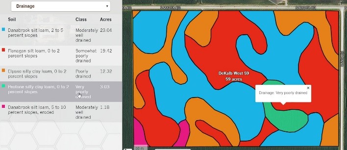 Accurately Understanding Soils